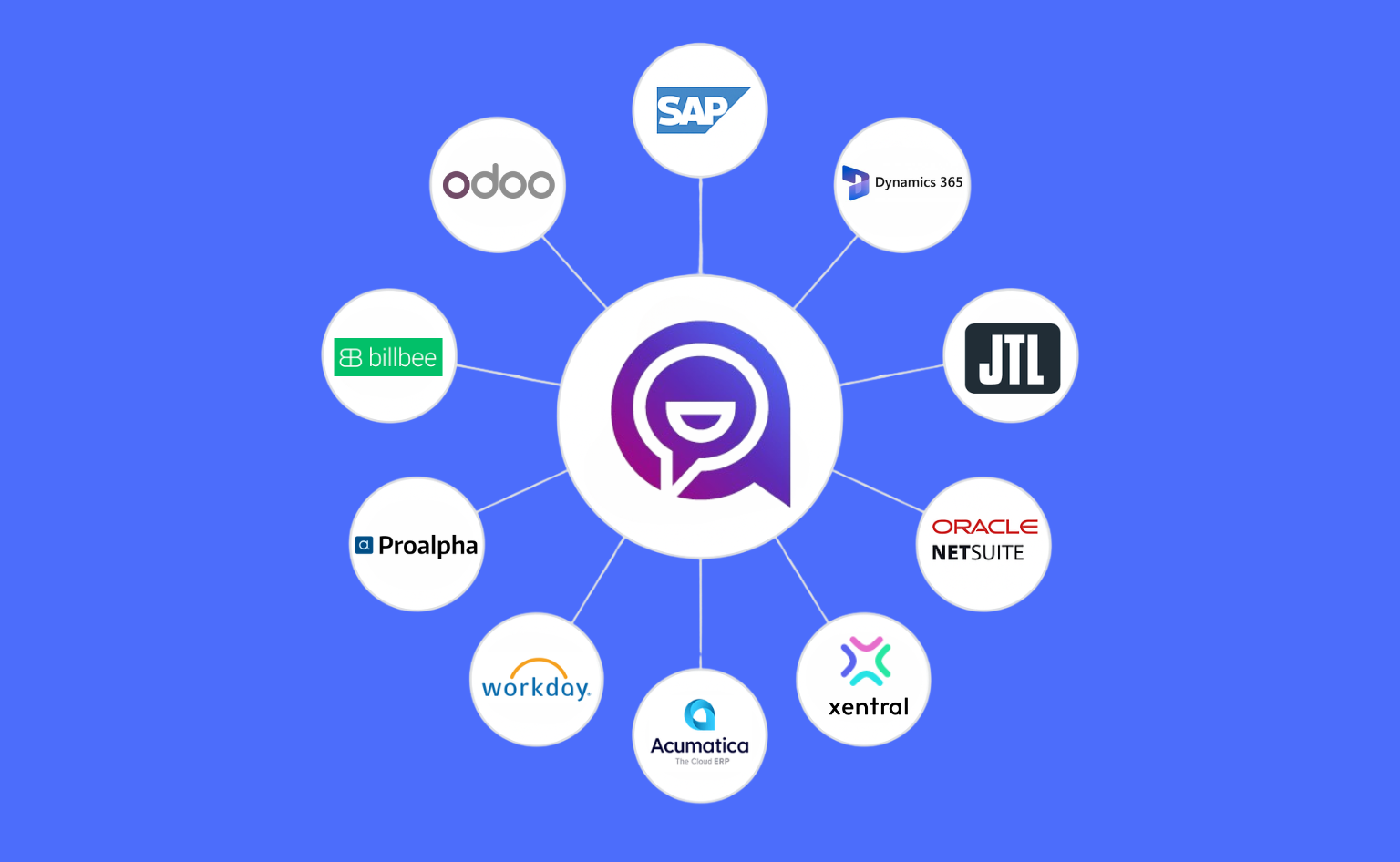 Integrate your B2B processes - aurebus