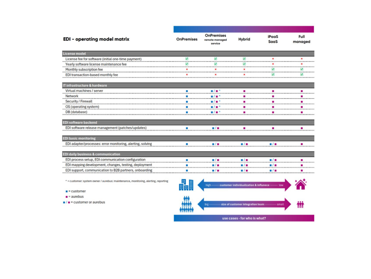 SAP PI/PO End of Maintenance End of Life 2027