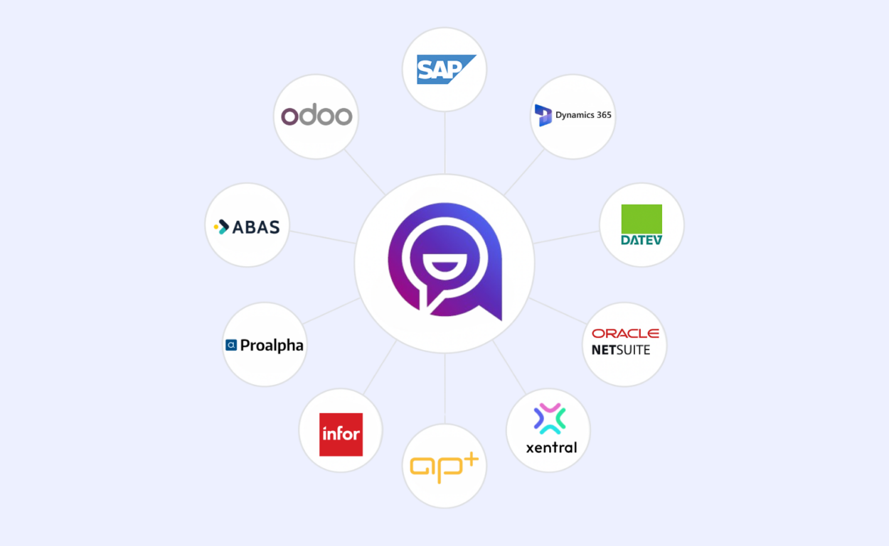 ERP-Integration - aurebus consulting